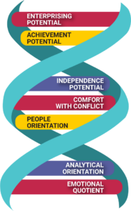 7 Personality Traits: Uncover Your Dominant Personality | SmartWork ...