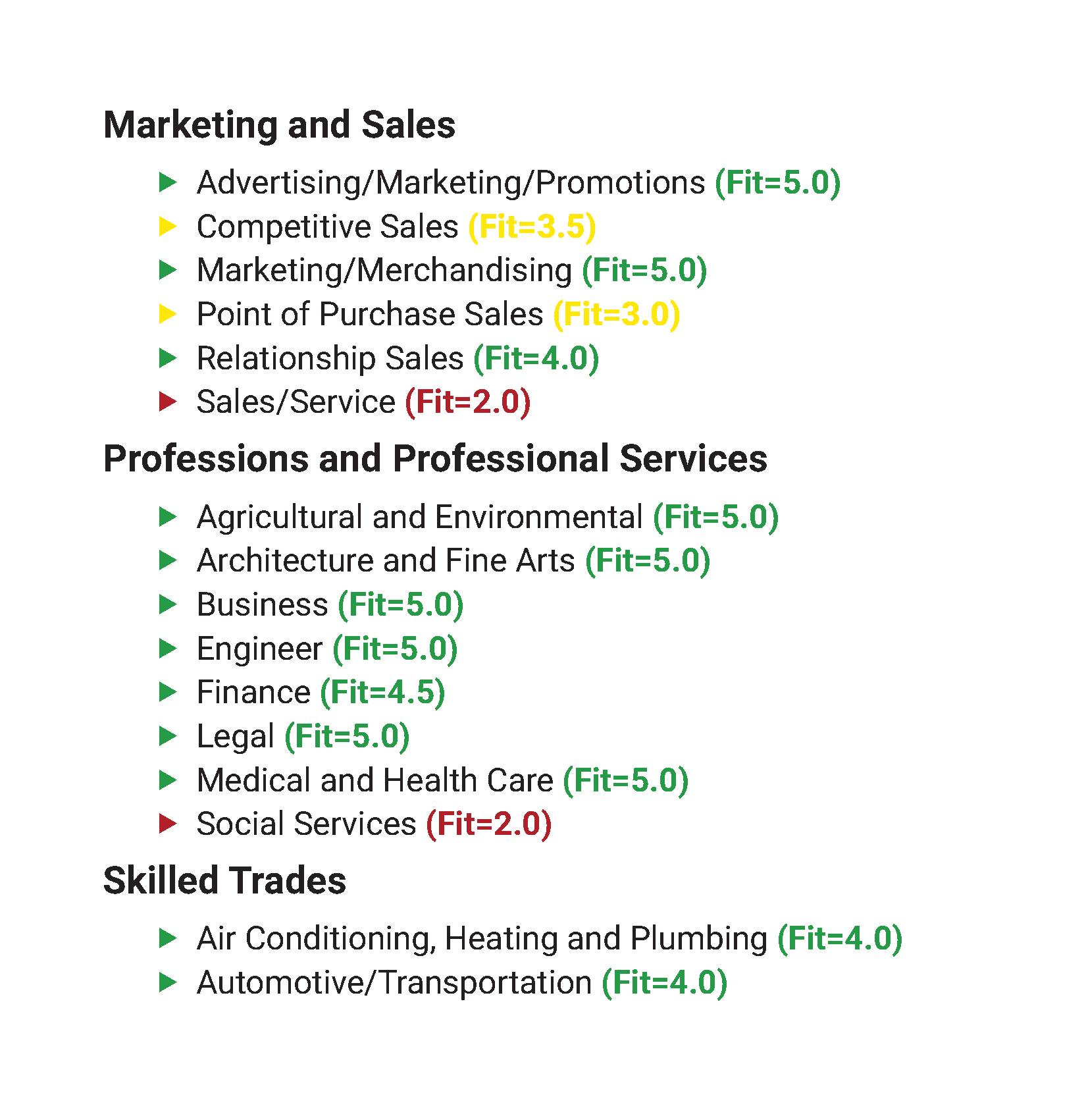 Career Transition Assessment: Backed By Science, Made For You ...
