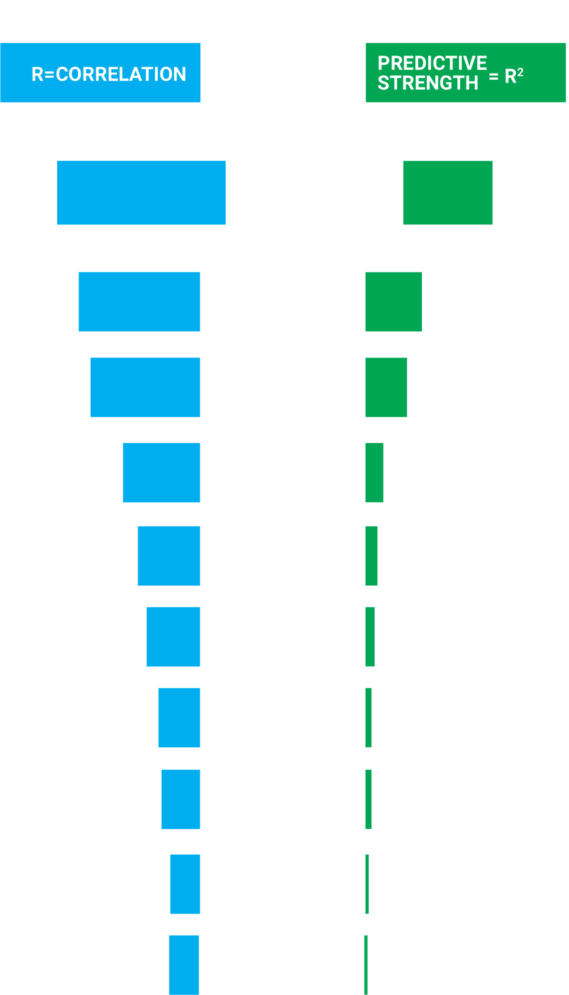 Boost Hiring Success with Pre-Employment Assessments | SmartWork ...