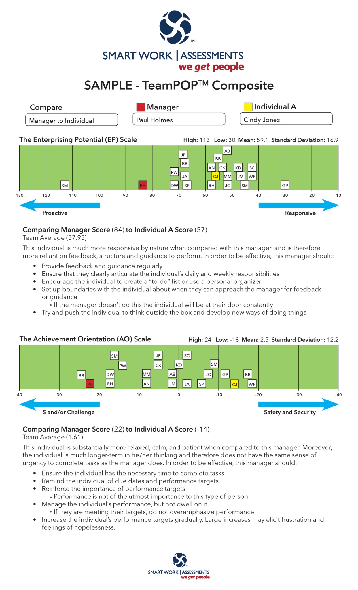 Enhance Team Performance with Our Team Effectiveness Model | SmartWork ...