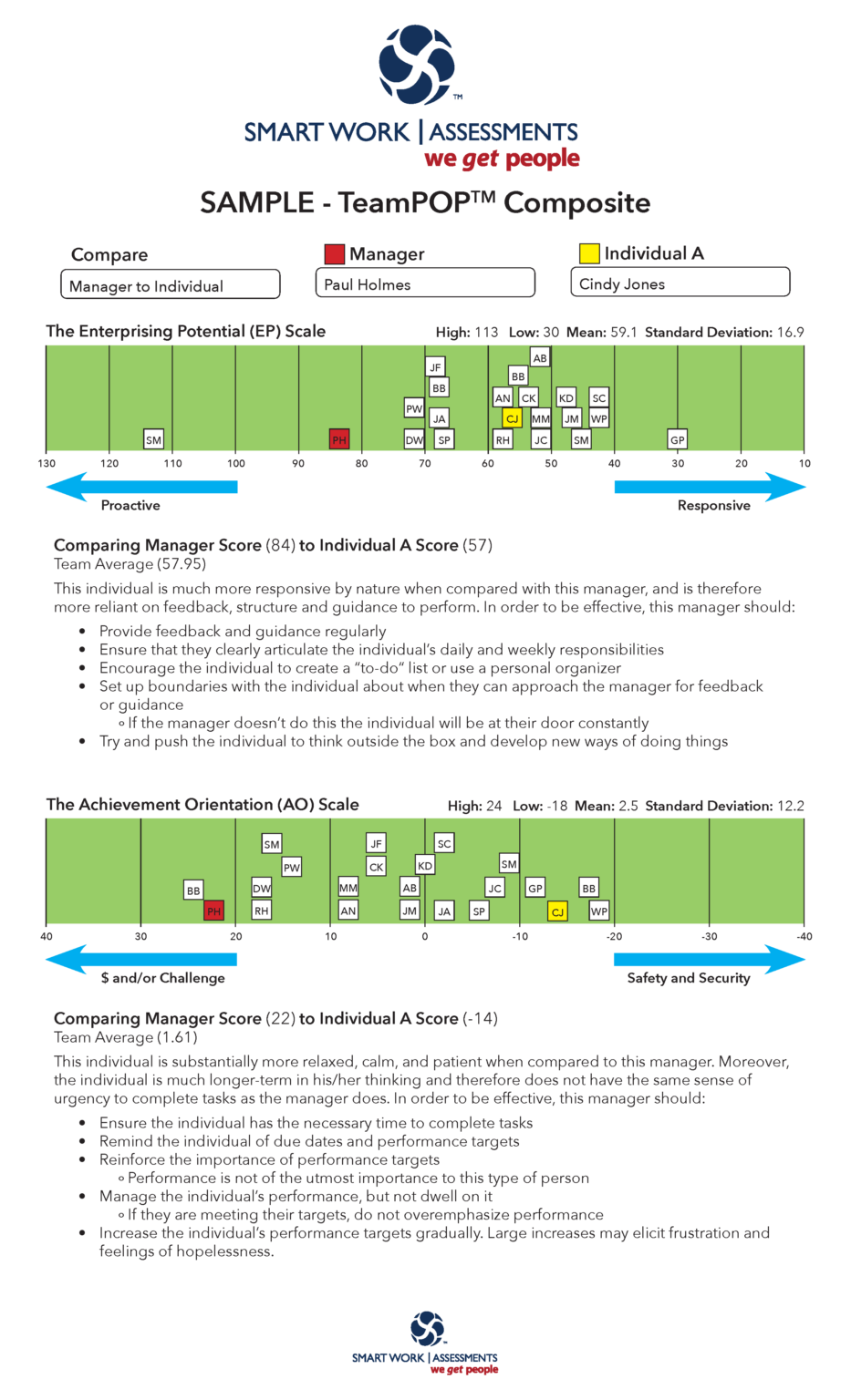 Enhance Team Performance with Our Team Effectiveness Model | SmartWork ...
